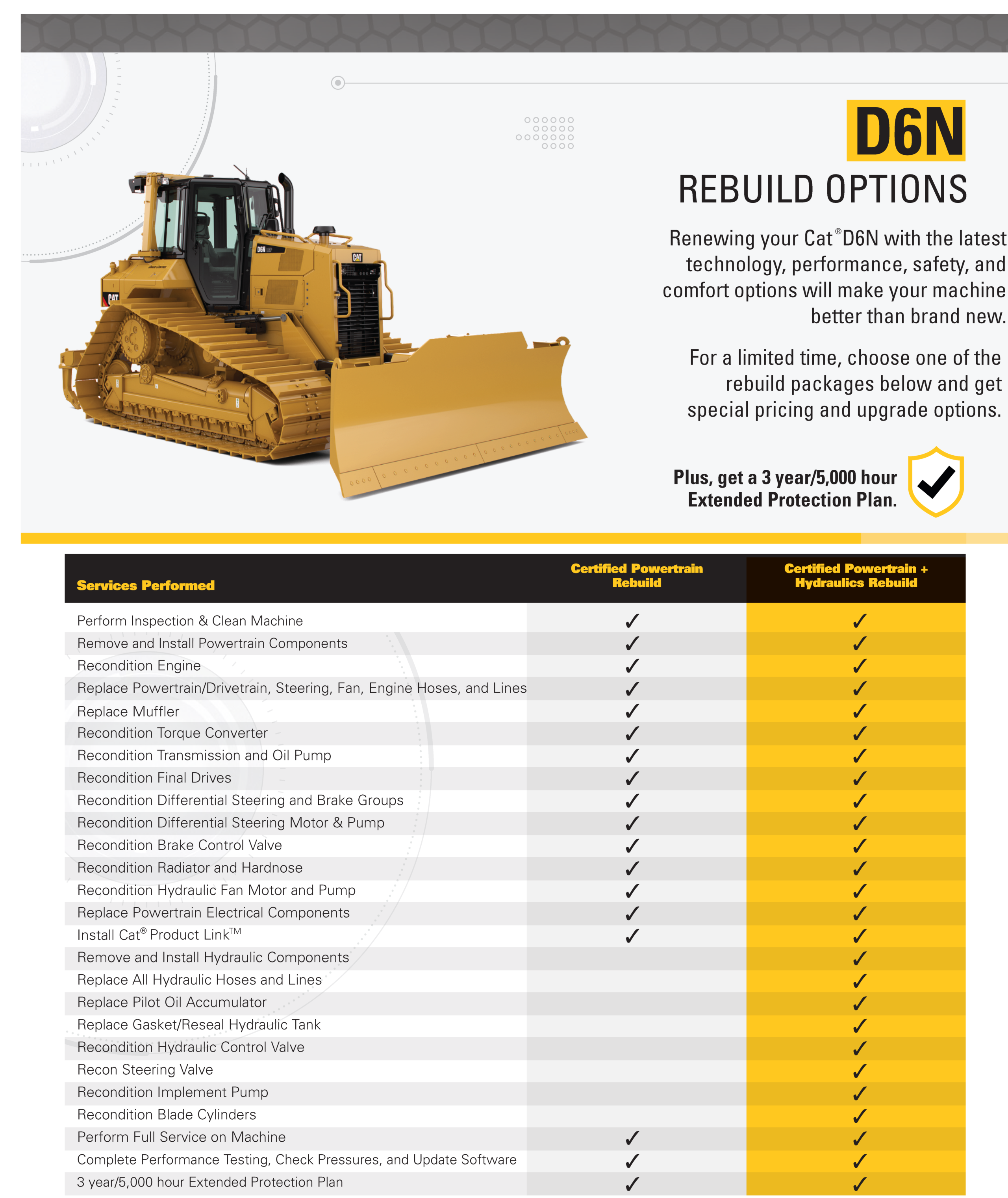 Cat D6n